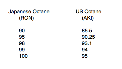 USA gas octane ratings versus Europe & Japan (RON vs AKI) - ClubLexus ...