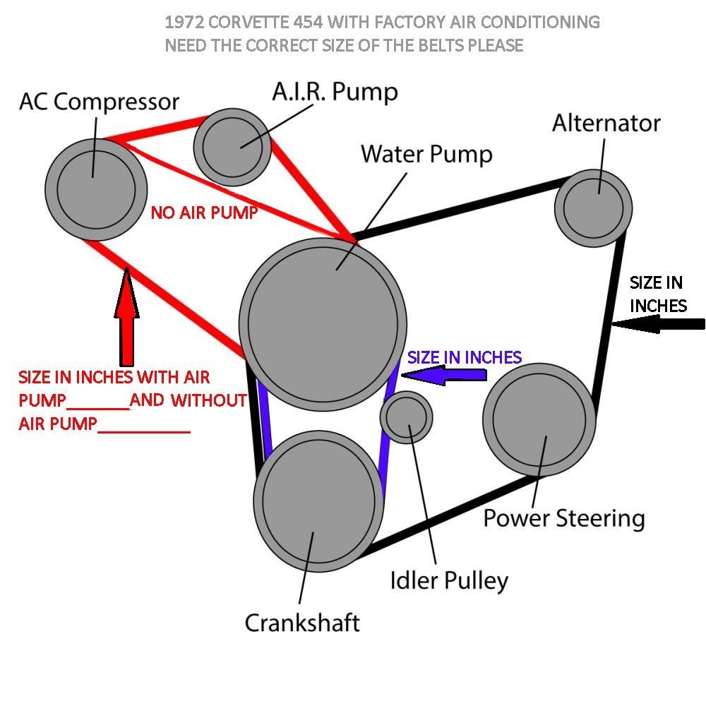 1972 corvette 454 with factor air and power steering - CorvetteForum ...