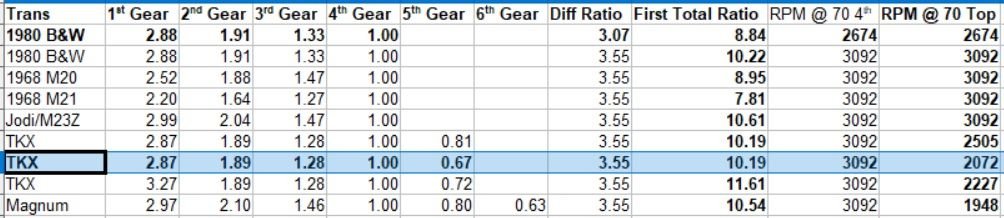 TKX 5 speed Feedback - CorvetteForum - Chevrolet Corvette Forum Discussion