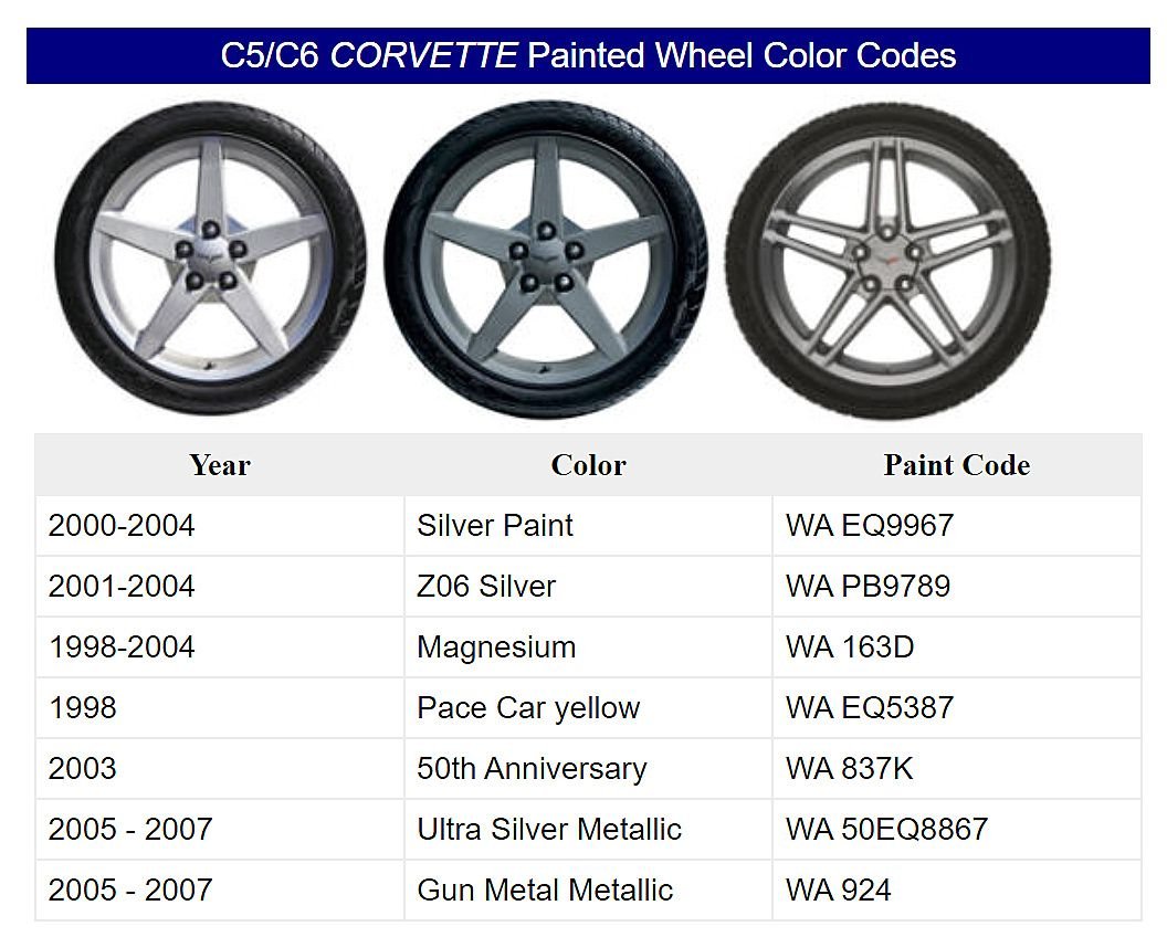 Magnesium color code - CorvetteForum - Chevrolet Corvette Forum Discussion
