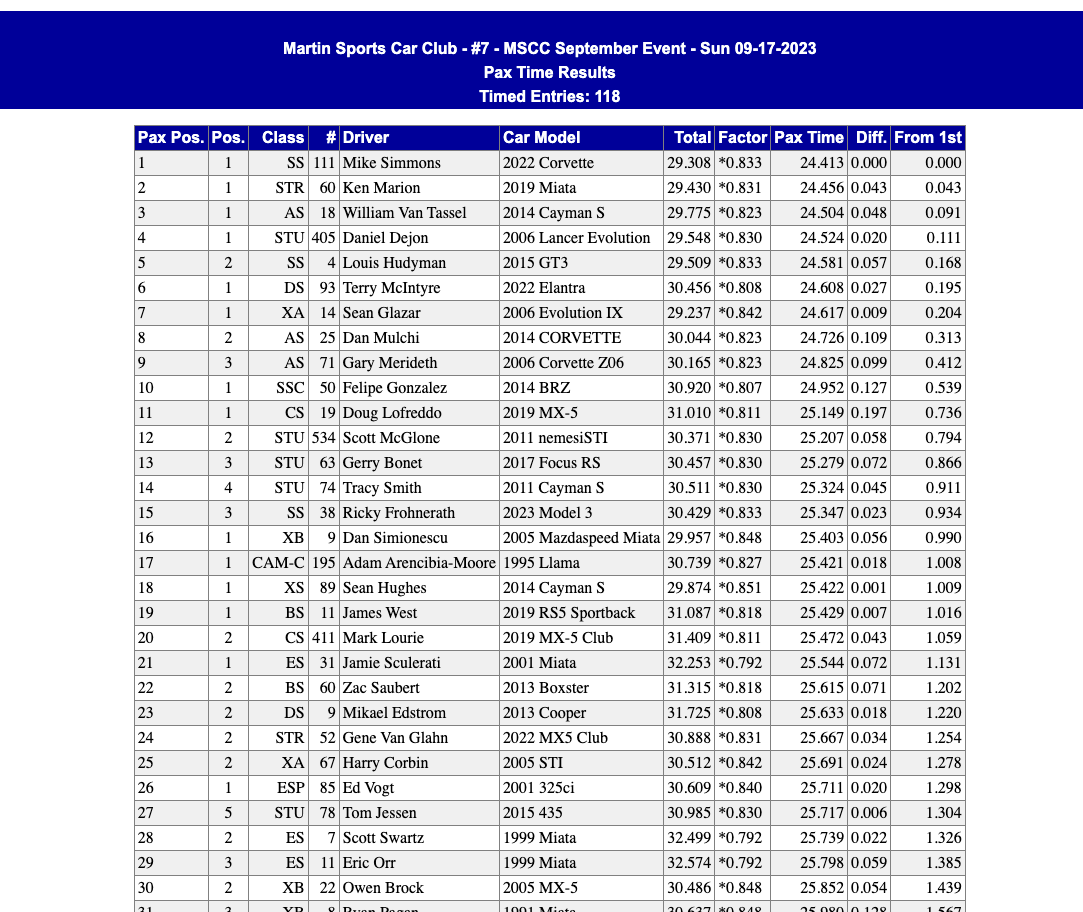 C8 Track setup / help reduce further reduce understeer - CorvetteForum ...