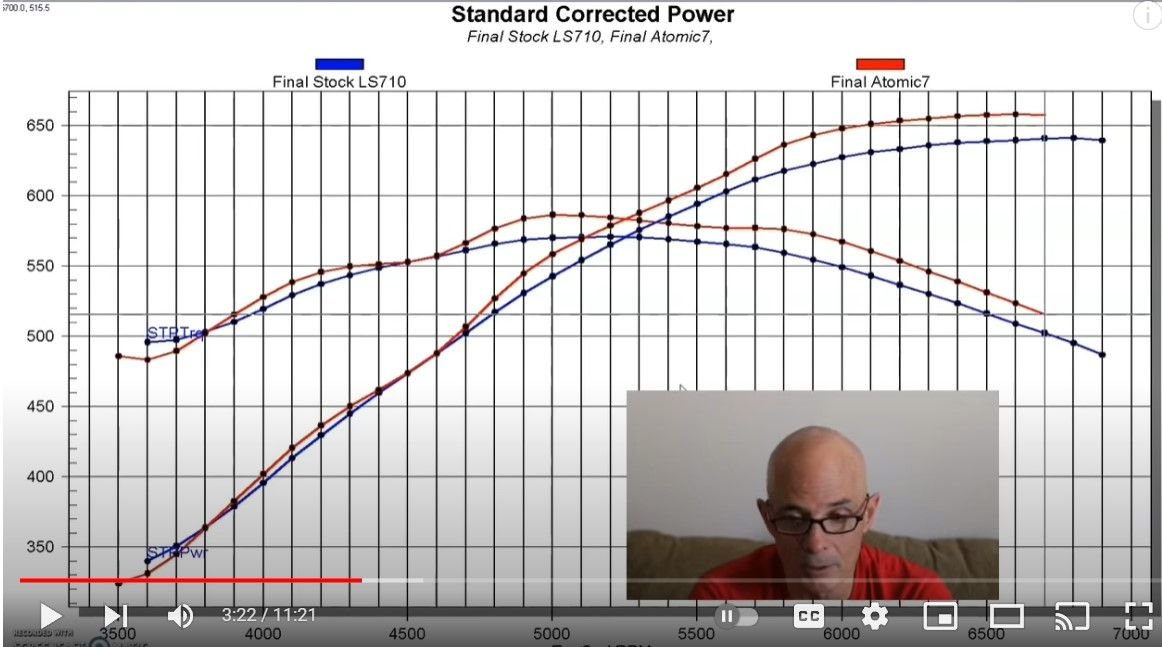 C6 Z06 cam - CorvetteForum - Chevrolet Corvette Forum Discussion