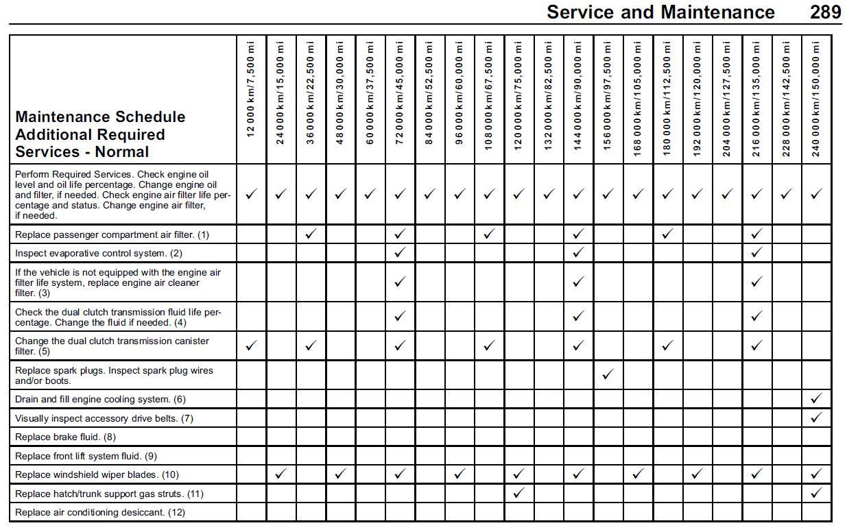 Certified GM Service - CorvetteForum - Chevrolet Corvette Forum Discussion