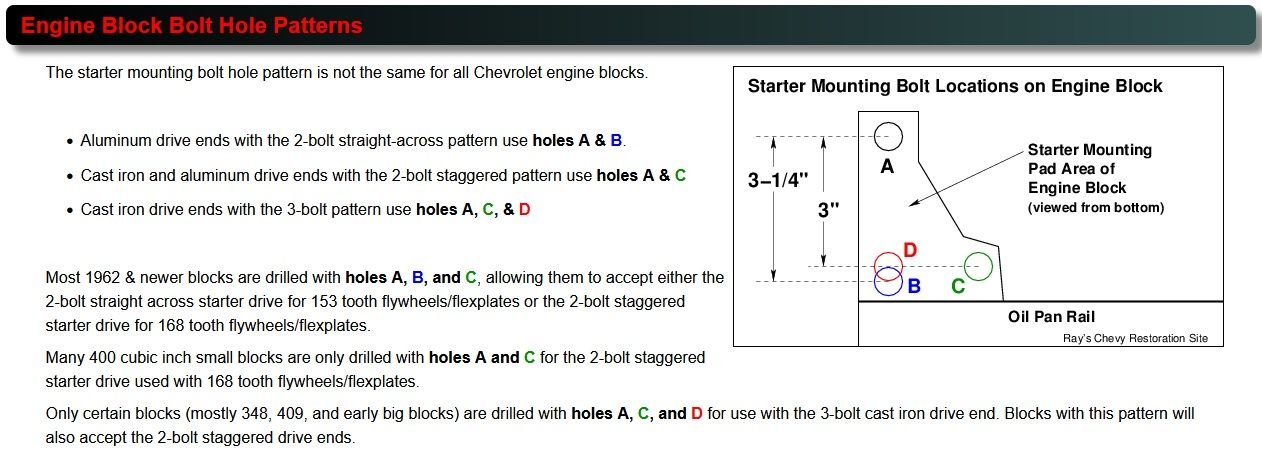 Starter Bolt Pattern Question - CorvetteForum - Chevrolet Corvette ...