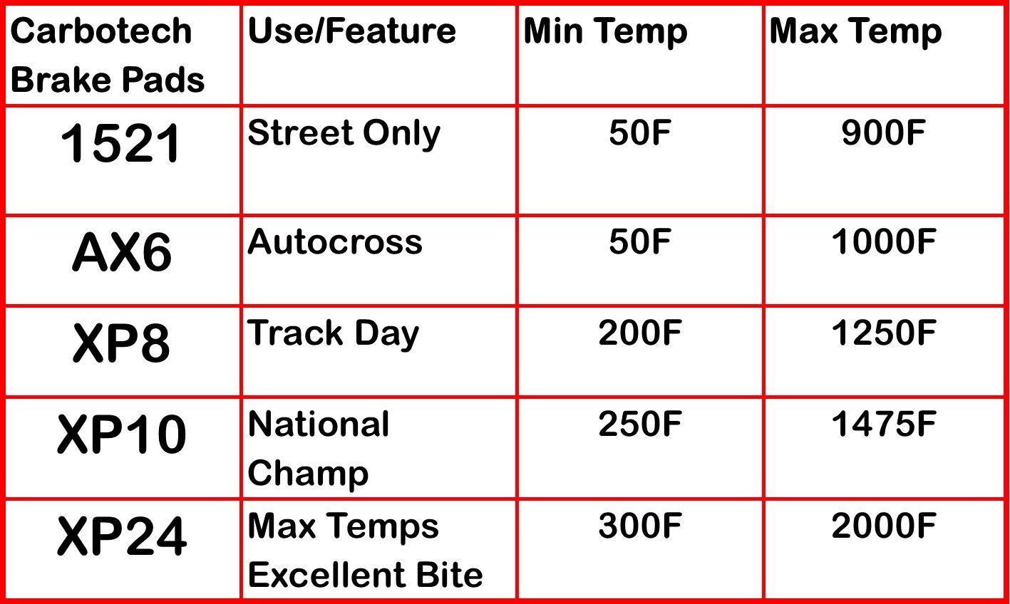 Why does GS have to be WIDE BODY - Page 2 - CorvetteForum - Chevrolet ...
