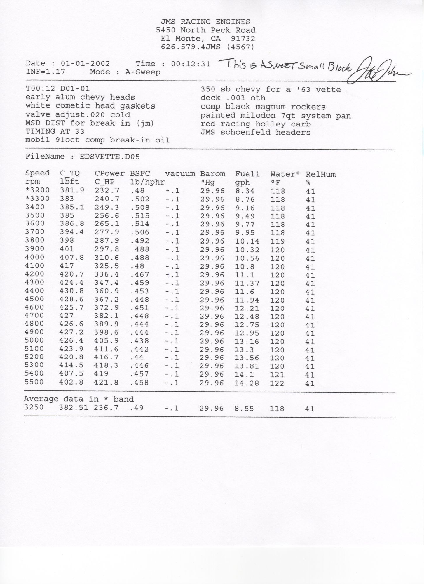Good Cam for L76 Build? - Page 2 - CorvetteForum - Chevrolet Corvette ...