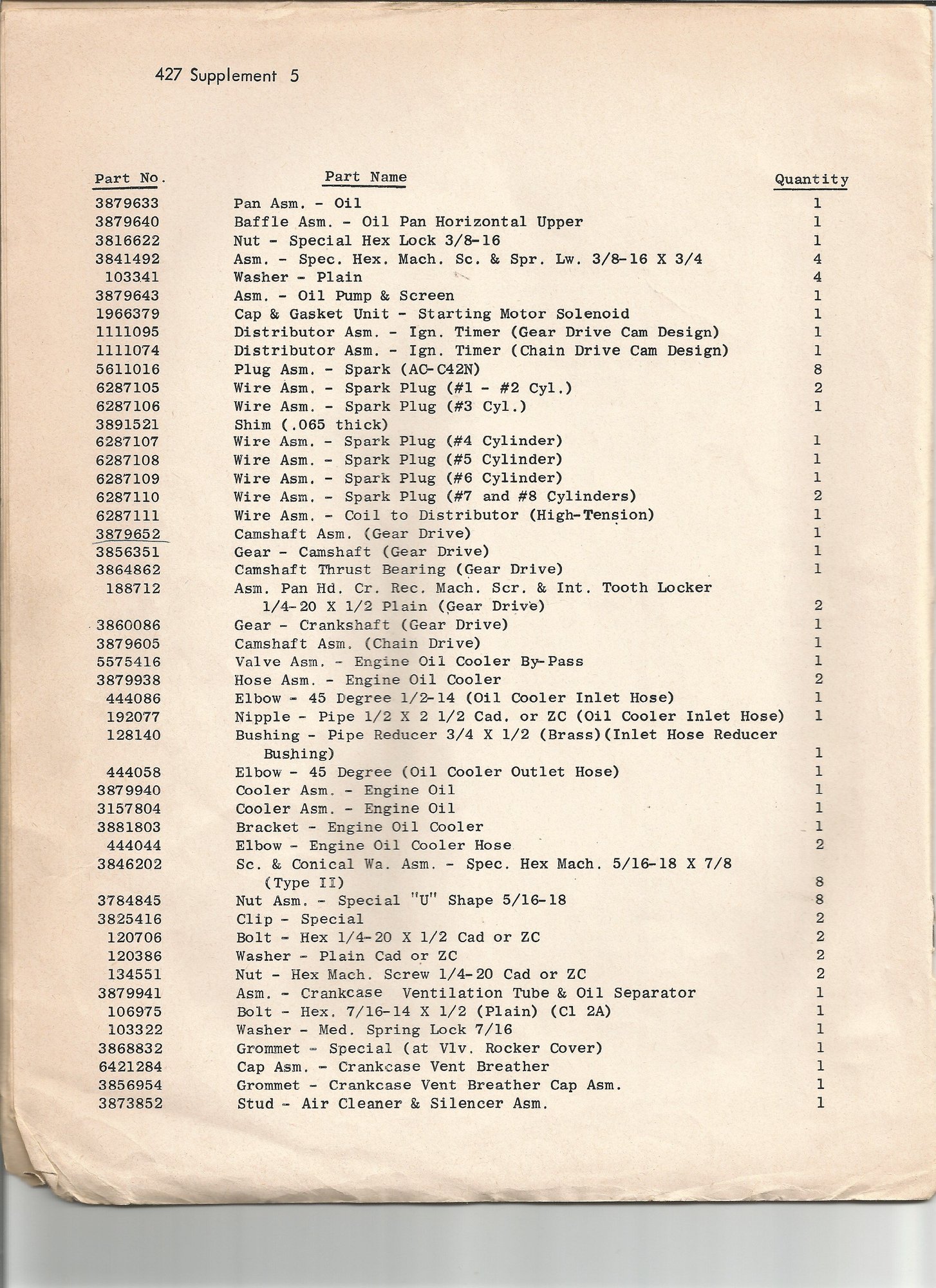 1967 Chevrolet Corvette L88 Registry Work - Page 2 - CorvetteForum ...
