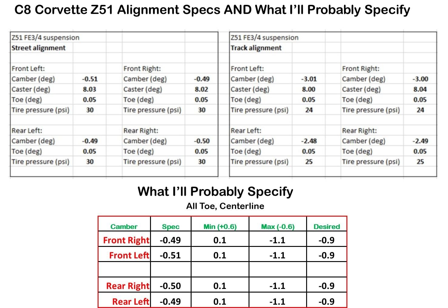Tire life question - CorvetteForum - Chevrolet Corvette Forum Discussion