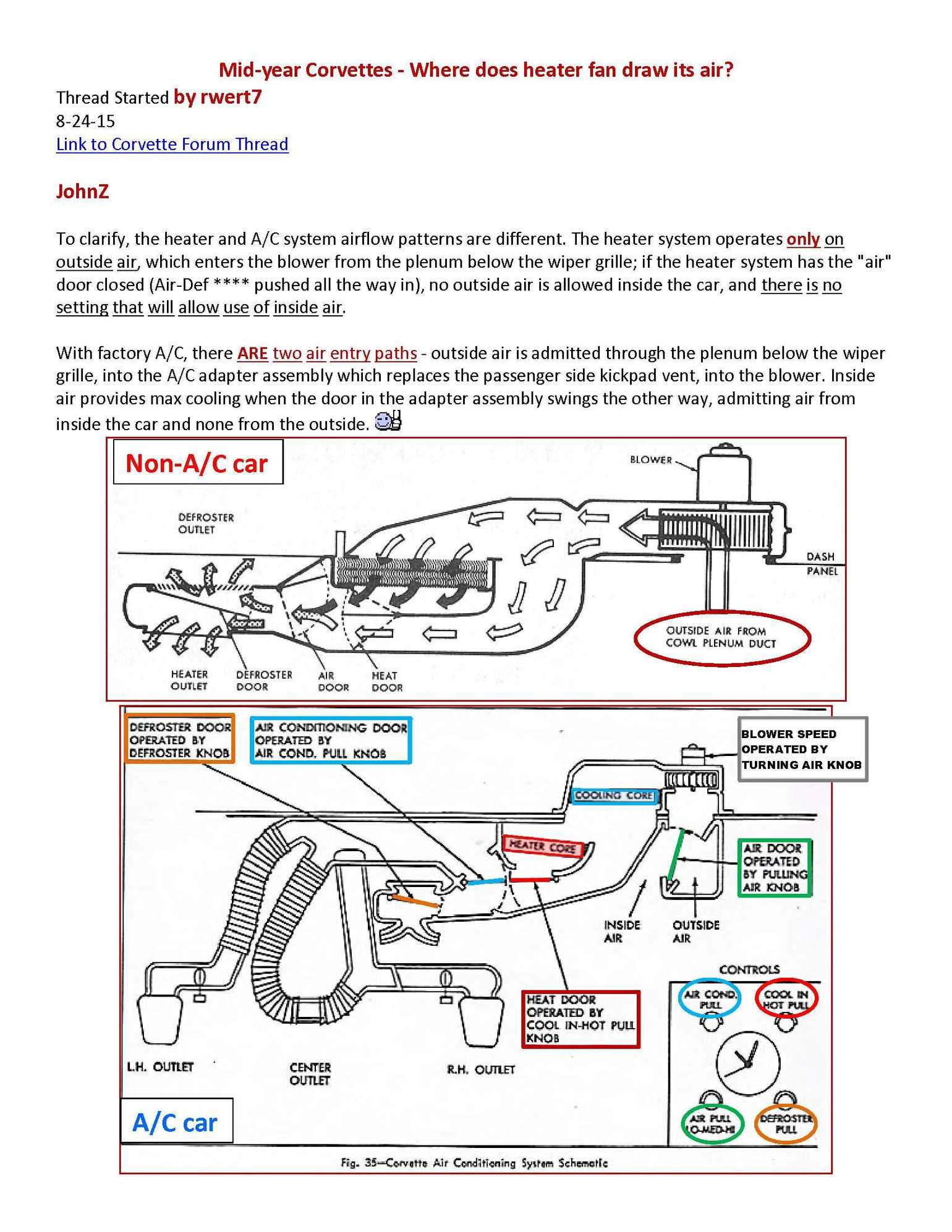 C2 Heater control operation - CorvetteForum - Chevrolet Corvette Forum ...
