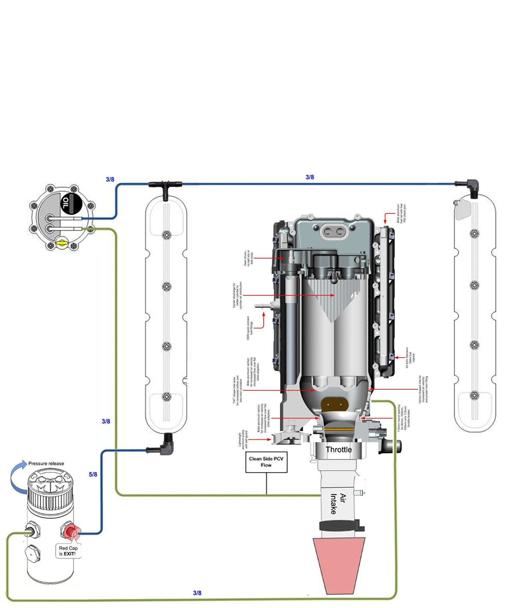 Forced Induction - Catch can PCV Configurations - CorvetteForum ...