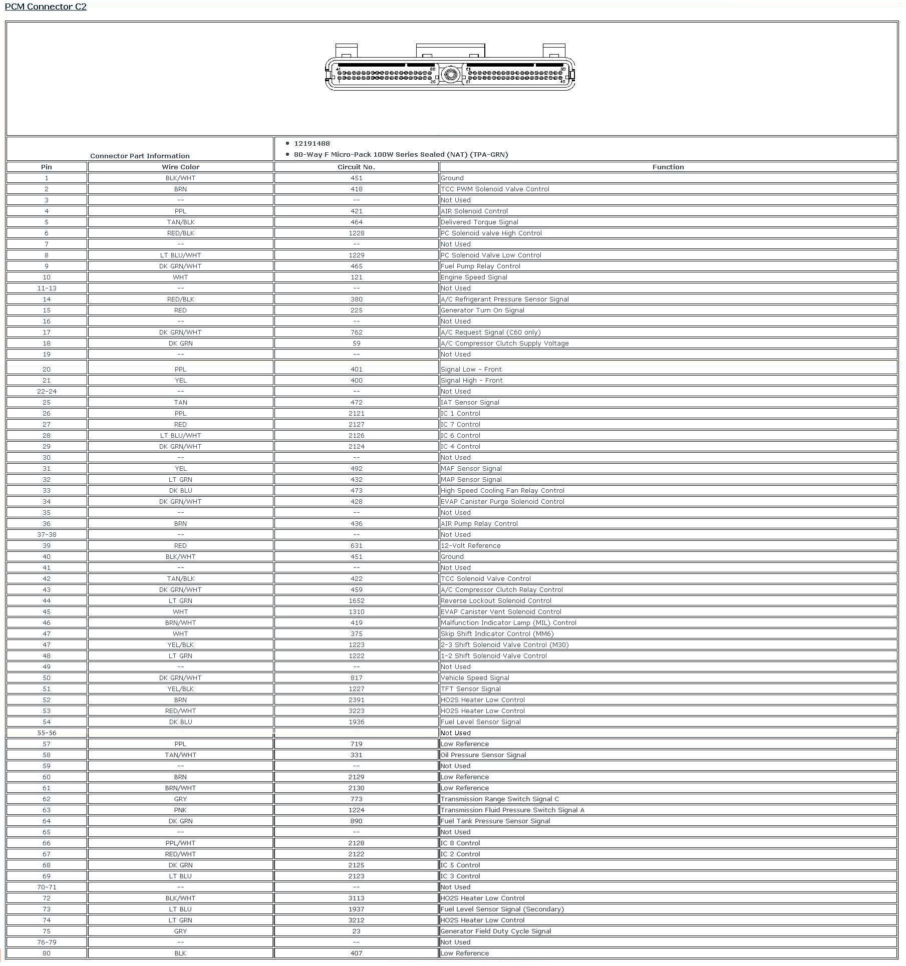 2004 PCM pinout diagram? - CorvetteForum - Chevrolet Corvette Forum ...