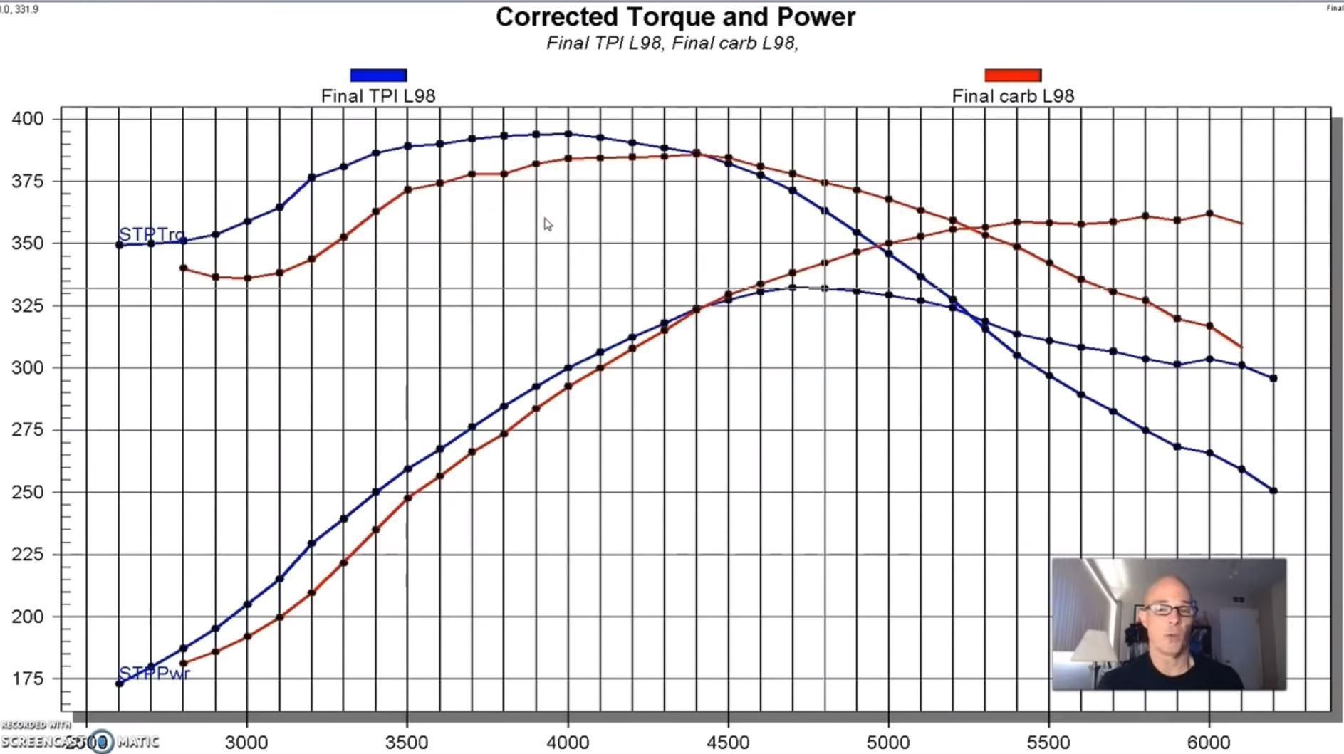 Carburated L98 - Dyno sheet? - CorvetteForum - Chevrolet Corvette Forum ...