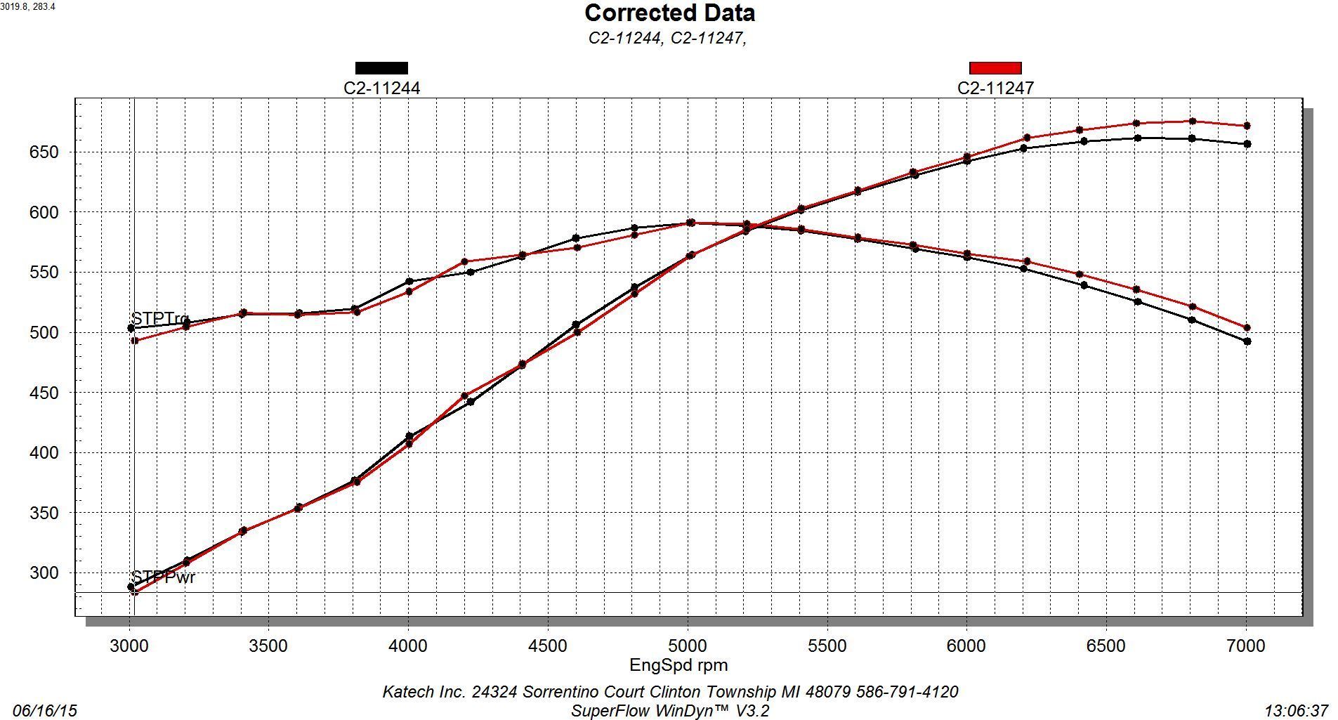Z06 Katech engine dyno A-B tests MSD vs FAST manifold on Track Attack ...