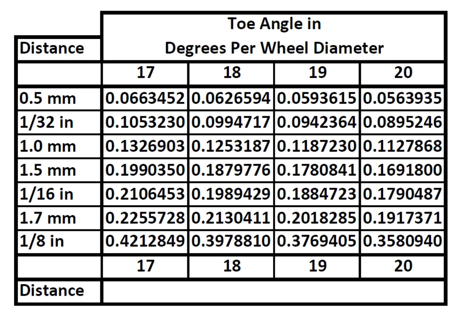 New DSC Sport Track Alignment Specs Page 3 CorvetteForum new-dsc-sport-track-alignment-specs-page-3-corvetteforum