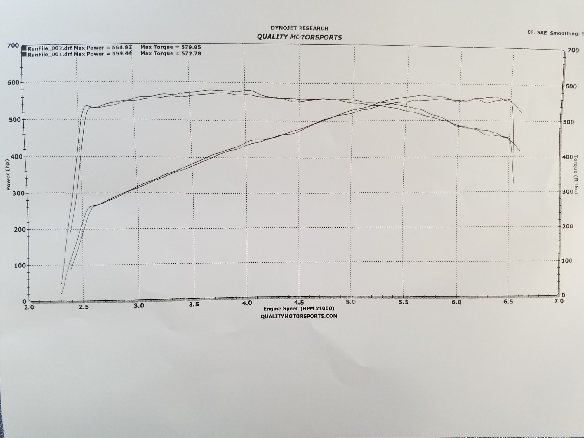 Borla X-Pipe dyno results - CorvetteForum - Chevrolet Corvette Forum ...