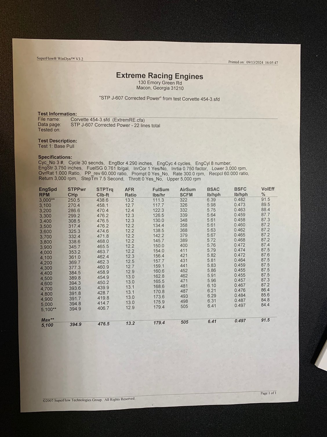C2 Air Fuel Ratio tuning? - CorvetteForum - Chevrolet Corvette Forum ...
