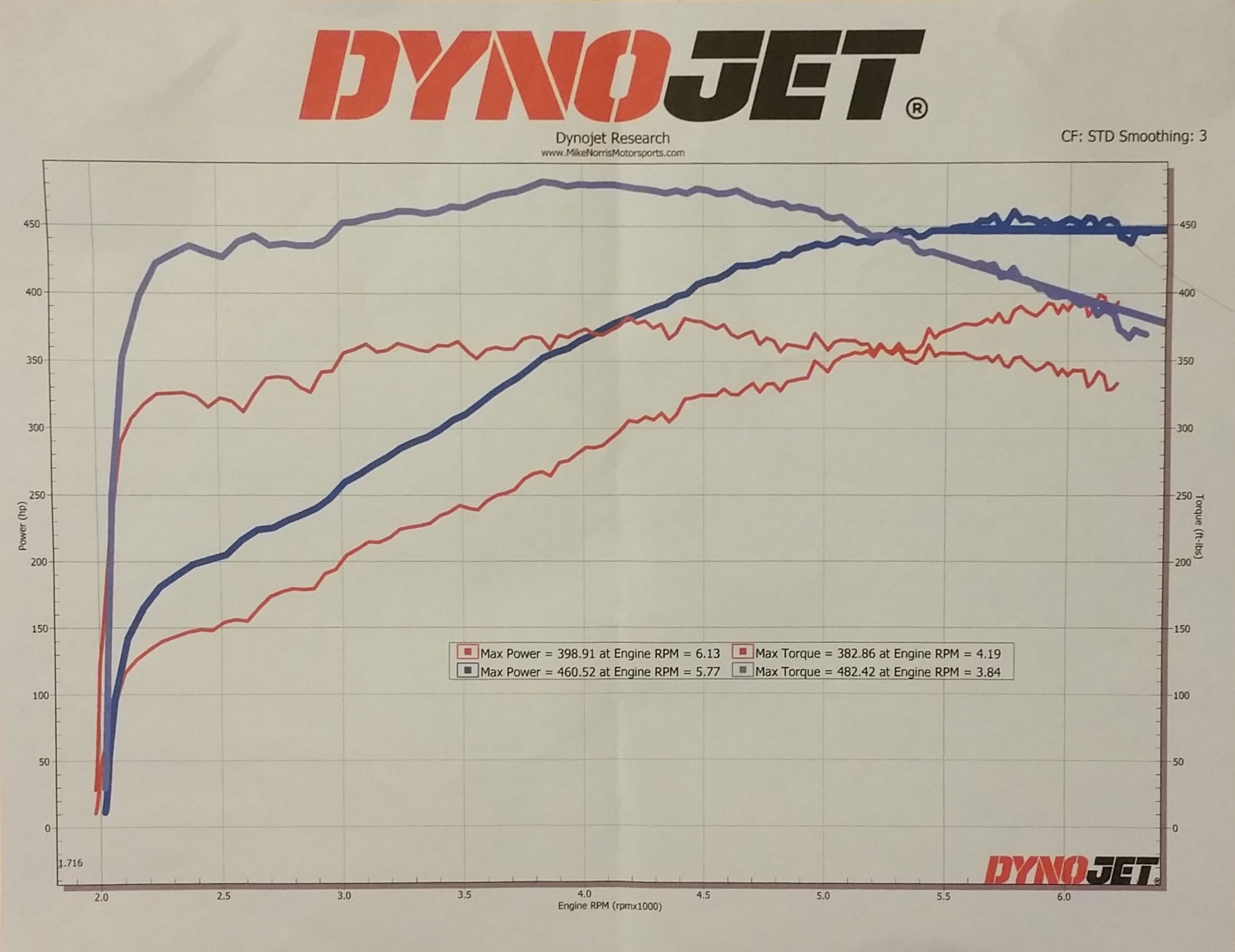 E-force Grand Sport Dyno Results - CorvetteForum - Chevrolet Corvette ...