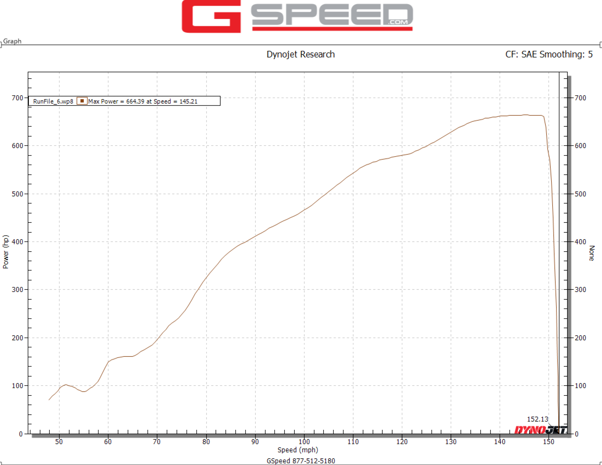 FS (For Sale) F/S Fresh no expense spared HPR LT 468 Road Race engine ...