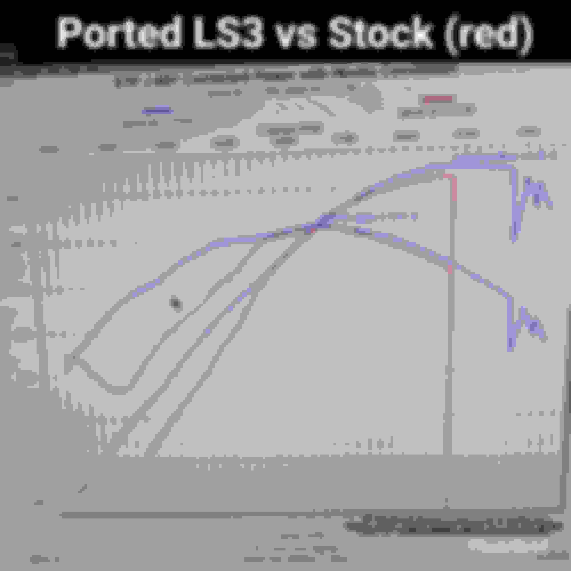 DIY LS3 Intake Porting - CorvetteForum - Chevrolet Corvette Forum ...
