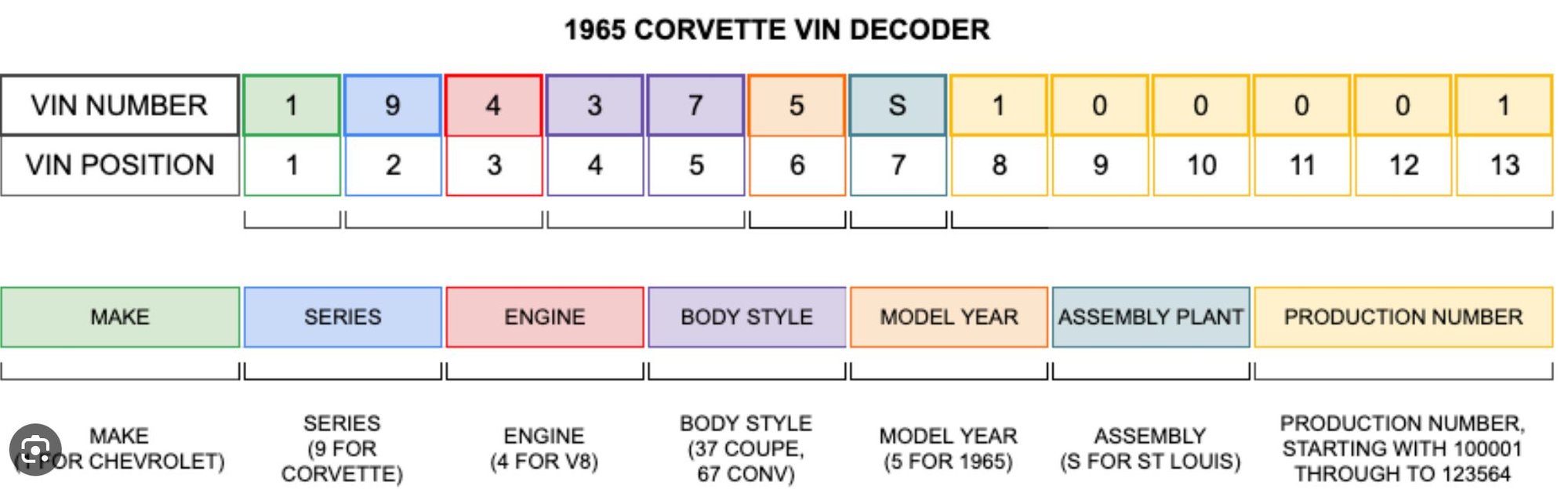 C2 vin and trim tag decoding - CorvetteForum - Chevrolet Corvette Forum ...