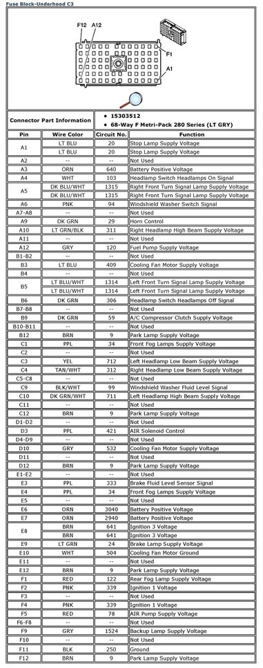 C6 Fuse Box connector pinouts -- troubleshooting issue - CorvetteForum ...