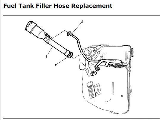 Draining C7 Fuel Tank? - CorvetteForum - Chevrolet Corvette Forum ...