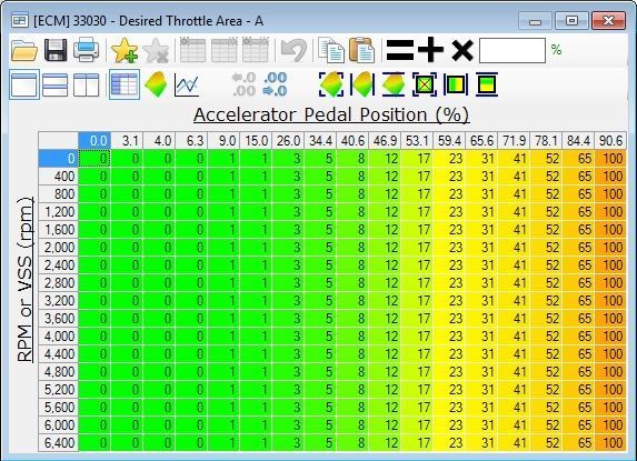 Pedal Commander - does it work? - CorvetteForum - Chevrolet Corvette ...