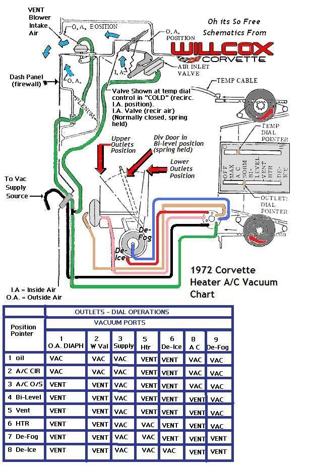 Defunct Vendor Troubleshooting Pics & Docs - CorvetteForum - Chevrolet ...