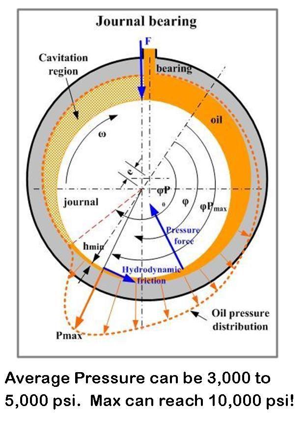 What is normal for oil pressure PSI? - CorvetteForum - Chevrolet ...