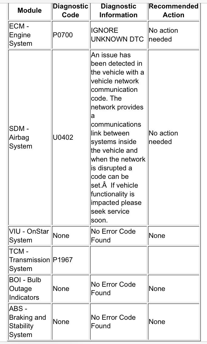 Anyone can make sense of these check engine codes I got ...