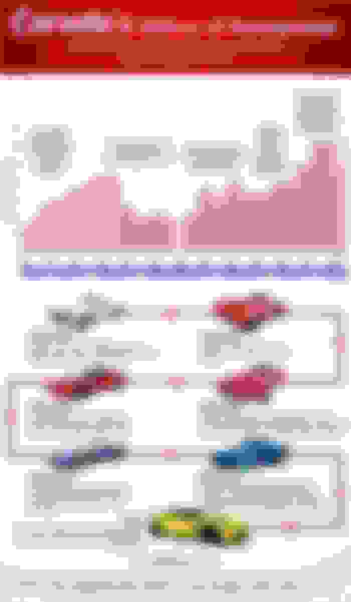 Infographic: Corvette Horsepower History - CorvetteForum - Chevrolet ...