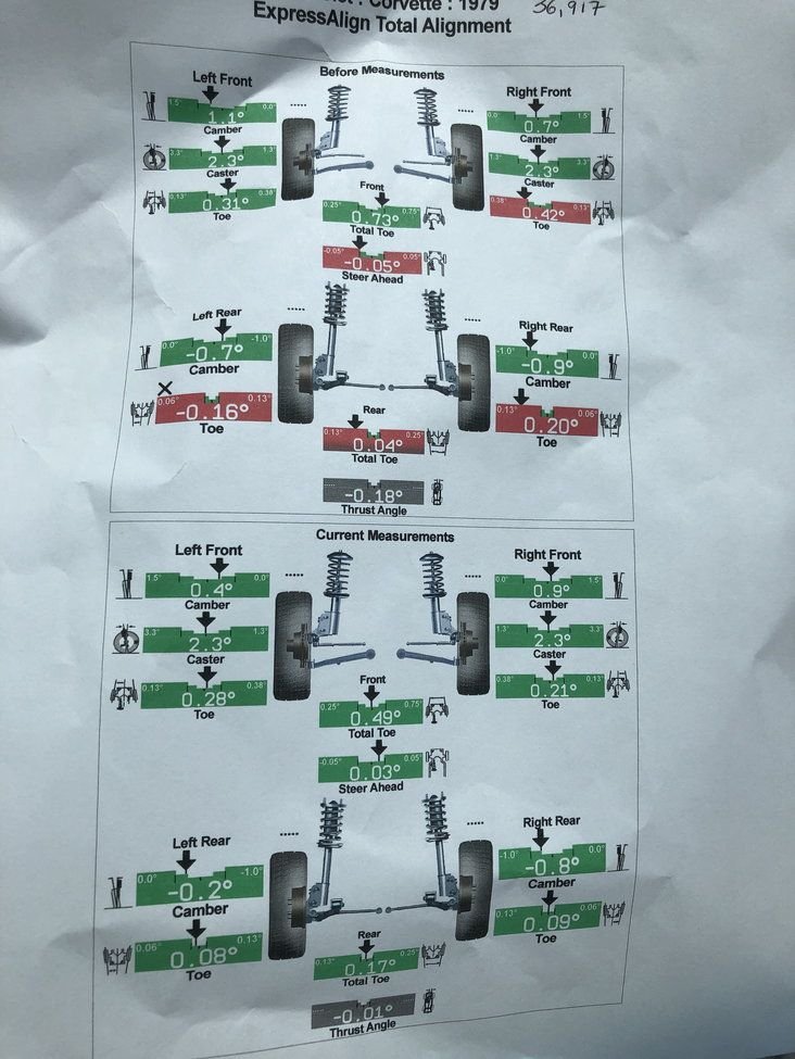 C3 (81) alignment specs - CorvetteForum - Chevrolet Corvette Forum ...