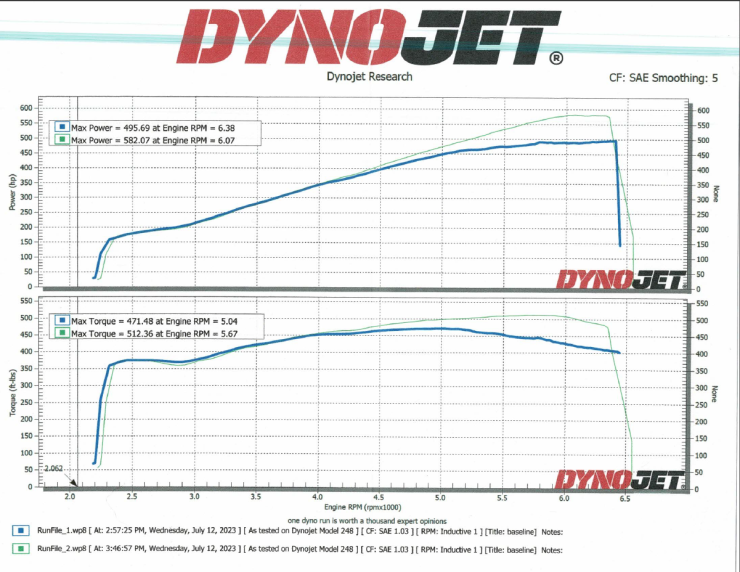C5 Dyno Results - Procharger, Torquer V2 Cam, LS6 Heads - CorvetteForum ...