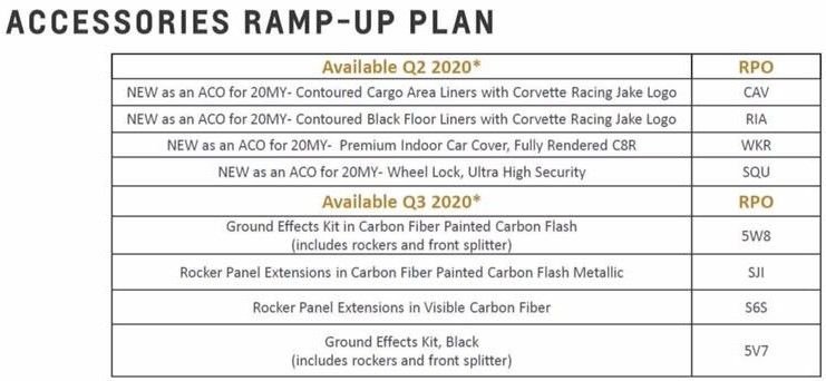 New accessories ramp-up plan - CorvetteForum - Chevrolet Corvette Forum ...