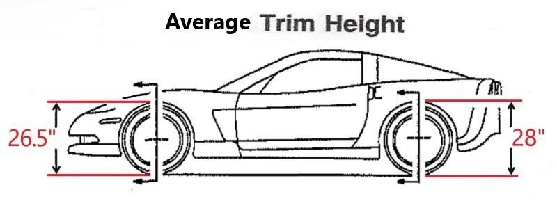 Ride height - CorvetteForum - Chevrolet Corvette Forum Discussion