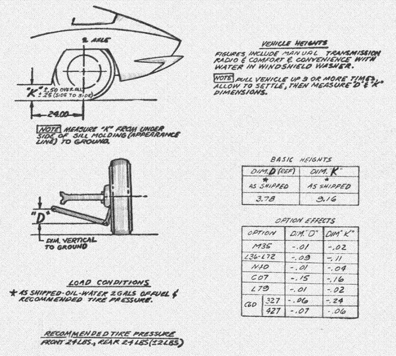 C2 String Alignment Photos - CorvetteForum - Chevrolet Corvette Forum ...