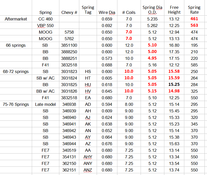 Replace Front Springs?? - CorvetteForum - Chevrolet Corvette Forum ...