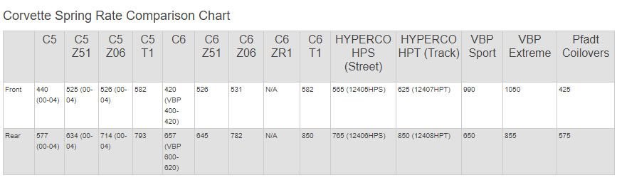 C5/C6 Leaf Spring Compatibility - CorvetteForum - Chevrolet Corvette ...
