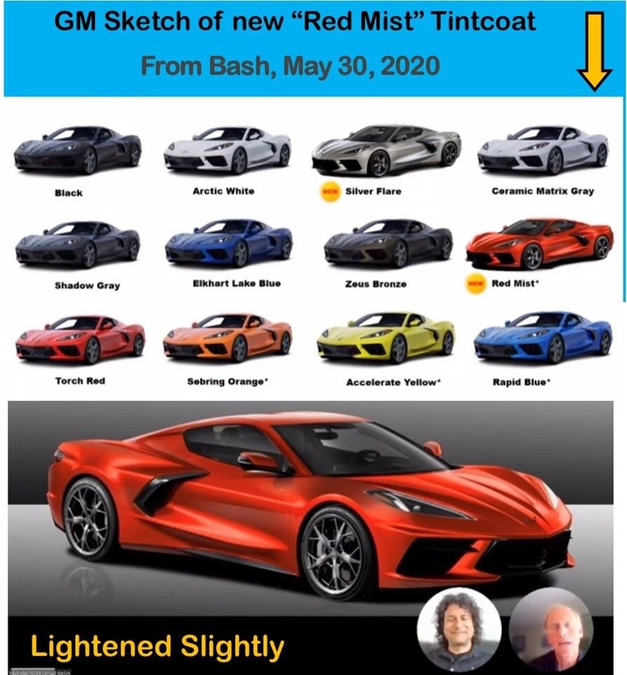 ERay Wide Body? - CorvetteForum - Chevrolet Corvette Forum Discussion