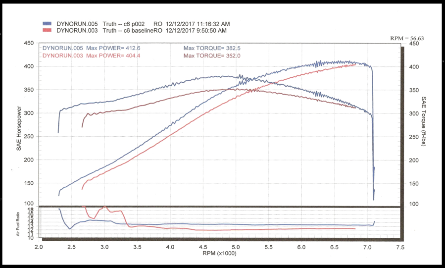 LS3 Grandsport with Headers - tune & timing questions - CorvetteForum ...