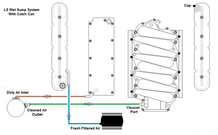 Oil Catch Can Question - Page 2 - CorvetteForum - Chevrolet Corvette ...