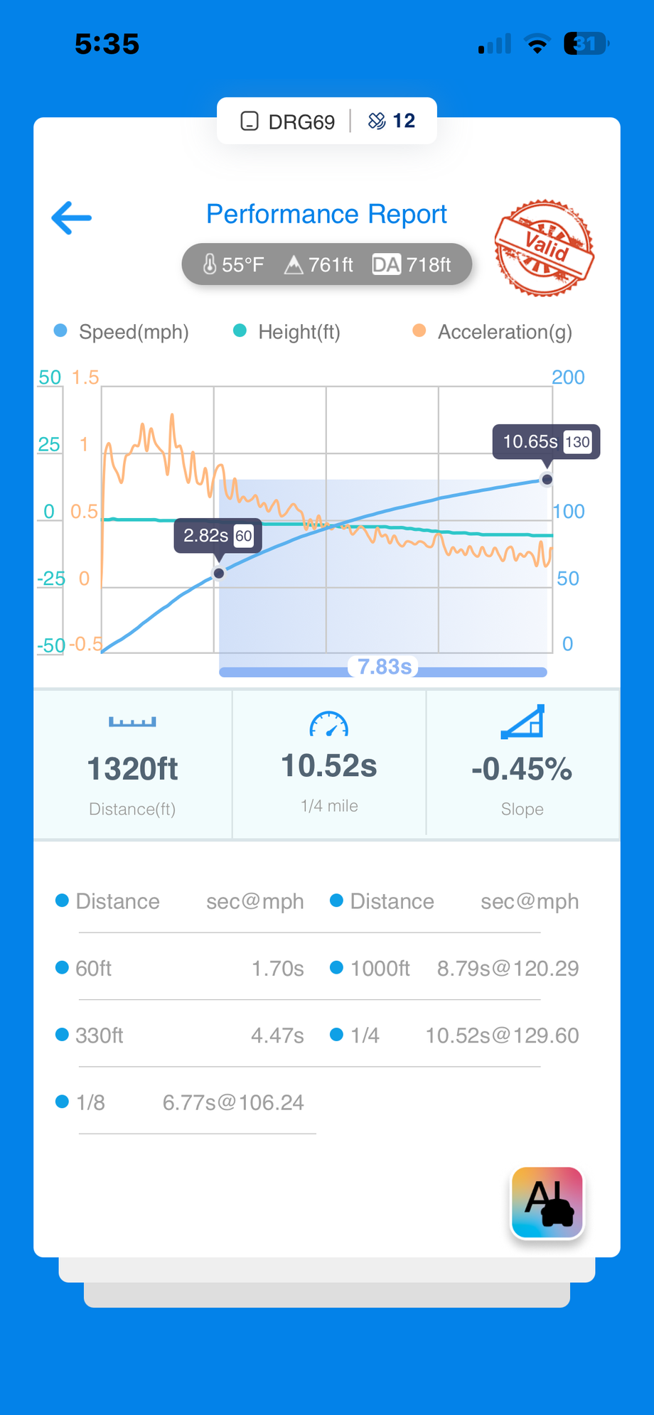 CarWow Review of E Ray - So-So Result - Page 2 - CorvetteForum ...