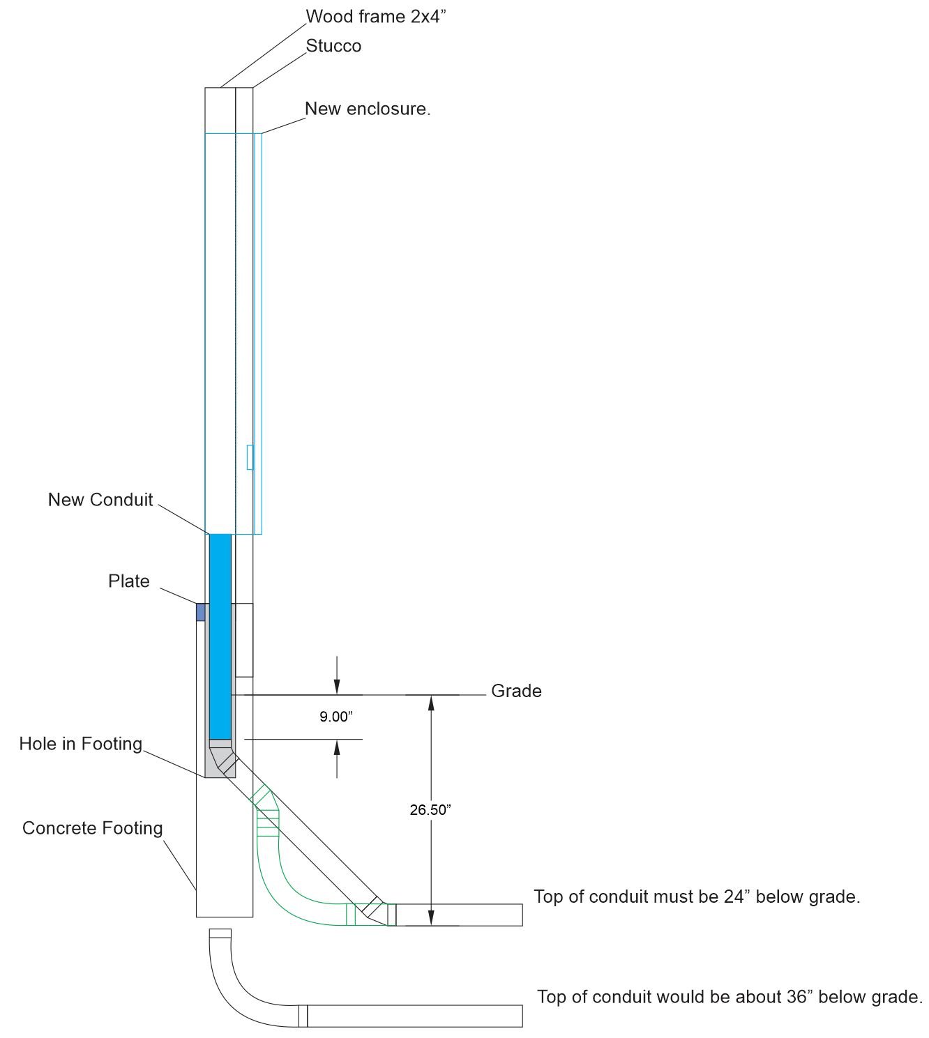Two 45° fittings instead of a sweeping 90 for 2" conduit ...