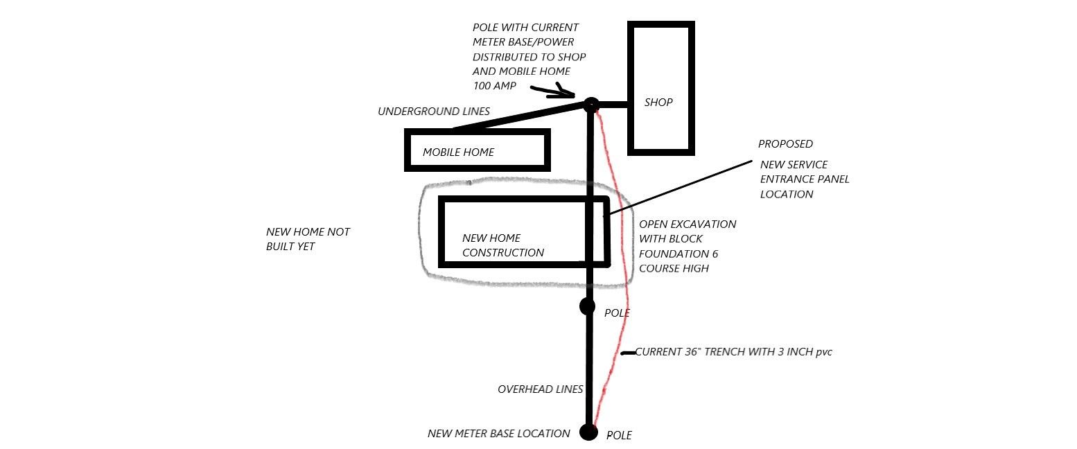 Electric Meter Pole Diagram