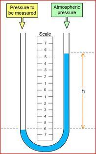 Pressure gauge/ flow meter for dryer vent? - DoItYourself.com Community ...