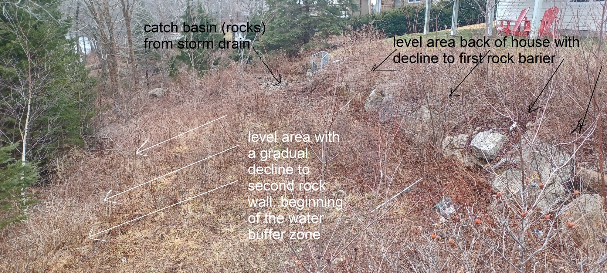 Storm Drain question - DoItYourself.com Community Forums