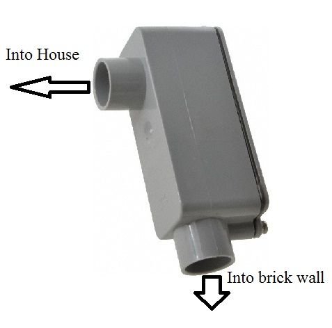 Outdoor wiring through brick walls and piers - DoItYourself.com ...