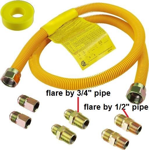 Back of gas stove pipe is spinning in place...is this a leak issue ...