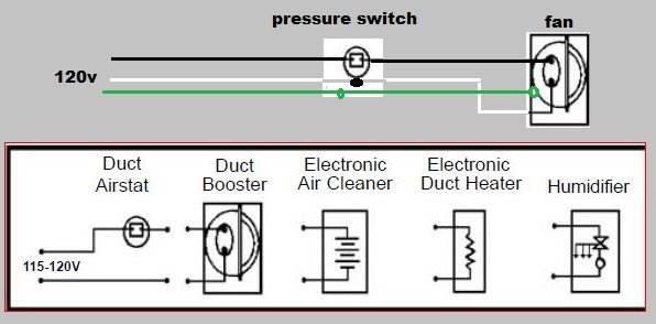Inline Duct Booster Fan - DoItYourself.com Community Forums
