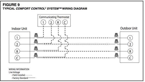 Wiring Dual Compressor Rheem Condensing Unit - DoItYourself.com ...